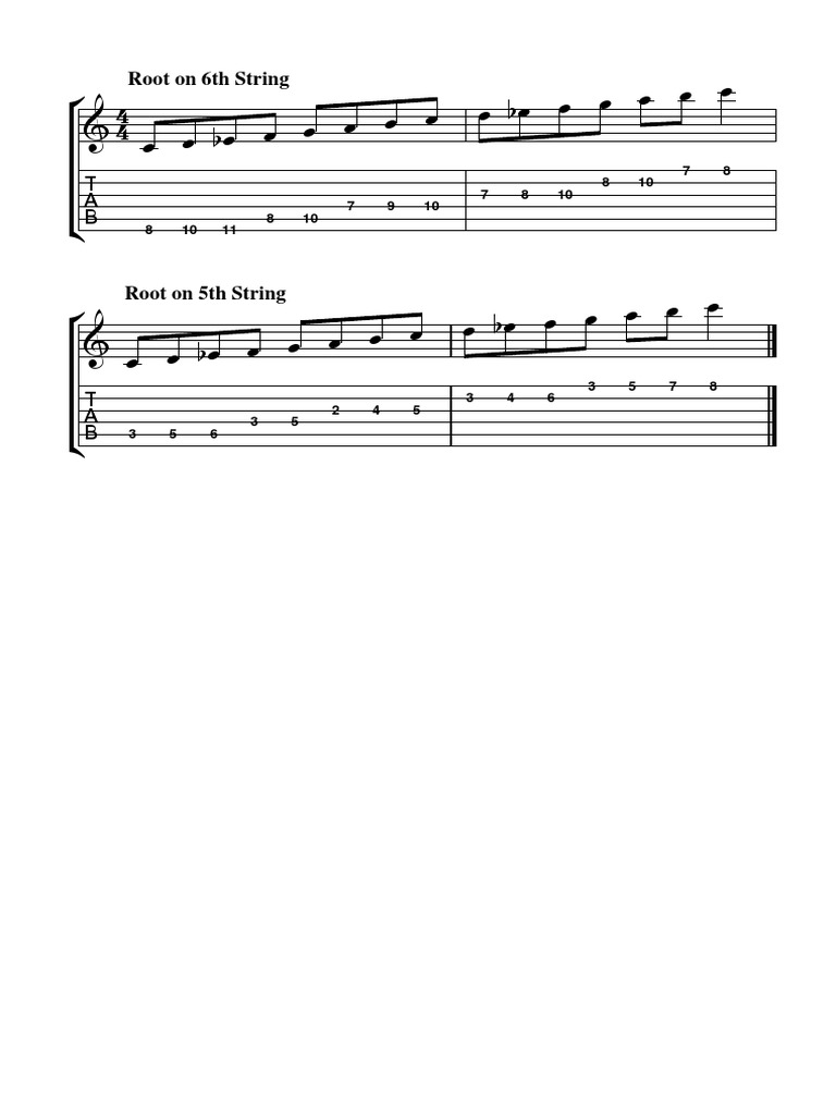 Melodic Minor Scales - 2 Fingerings | PDF