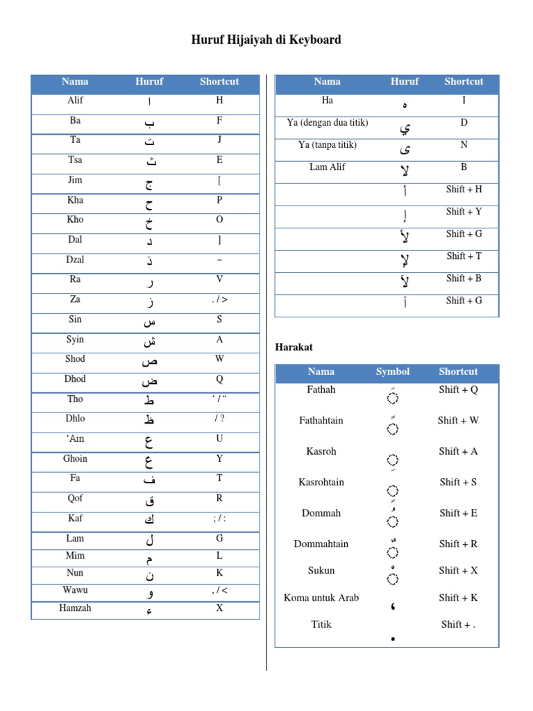 Huruf Hijaiyah Di Keyboard | PDF