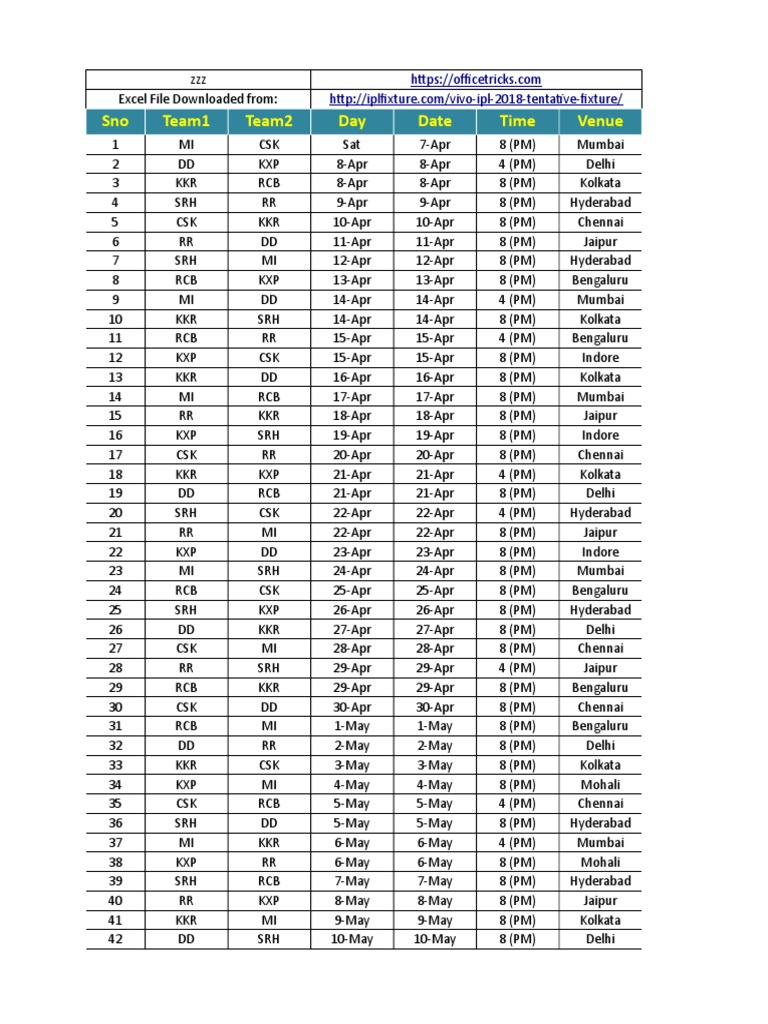 Ipl 2018 Schedule Download PDF Excel | PDF | Bangalore | Ball Games
