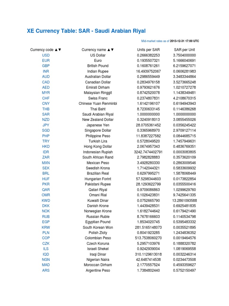 XE Currency Table | PDF