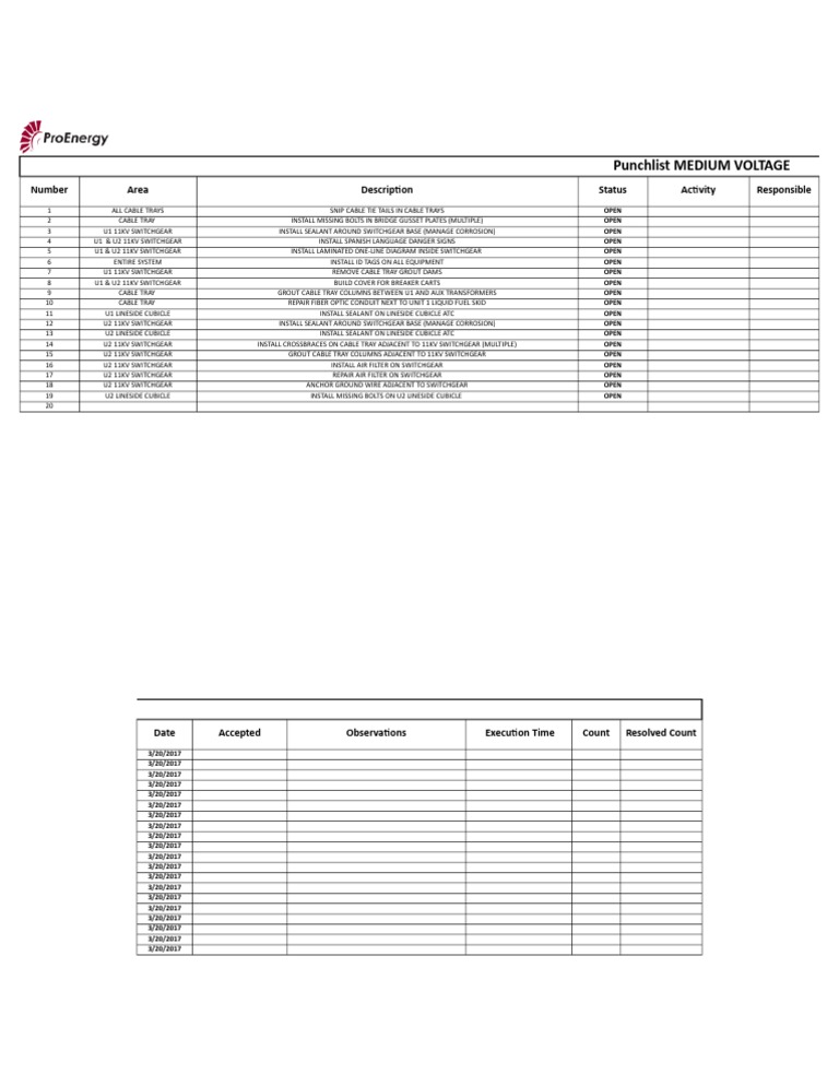 Cca Medium Voltage Punchlist | PDF | Wire | Electrical Engineering