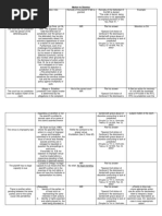 Sample Hospital Medical Malpractice Complaint | PDF | Negligence | Damages