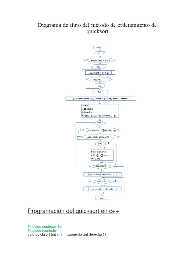 Diagrama de Flujo Quicksort | PDF
