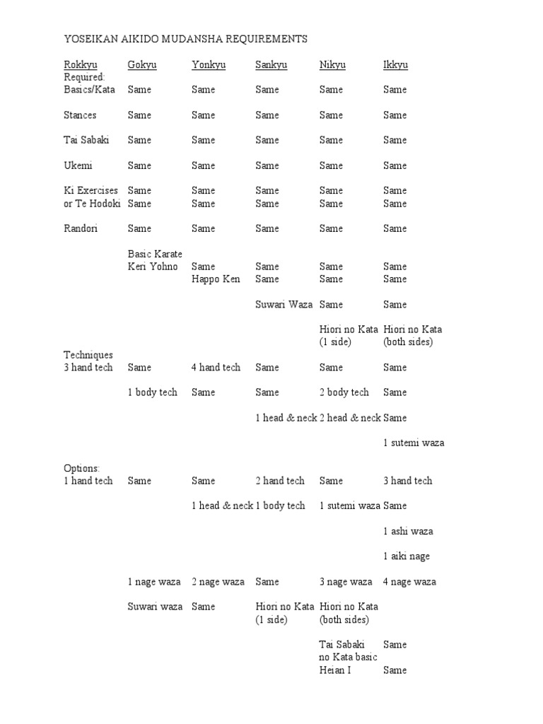 Yoseikan Aikido Syllabus | Download Free PDF | Aikido | Judo