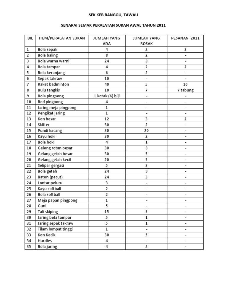 Senarai Semak Peralatan 1sukan | PDF