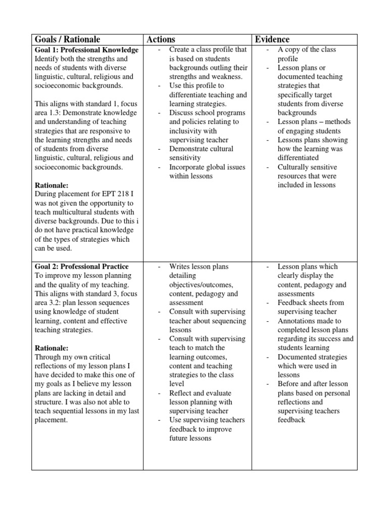 Ept 218 Placement Goals | Download Free PDF | Lesson Plan | Teachers