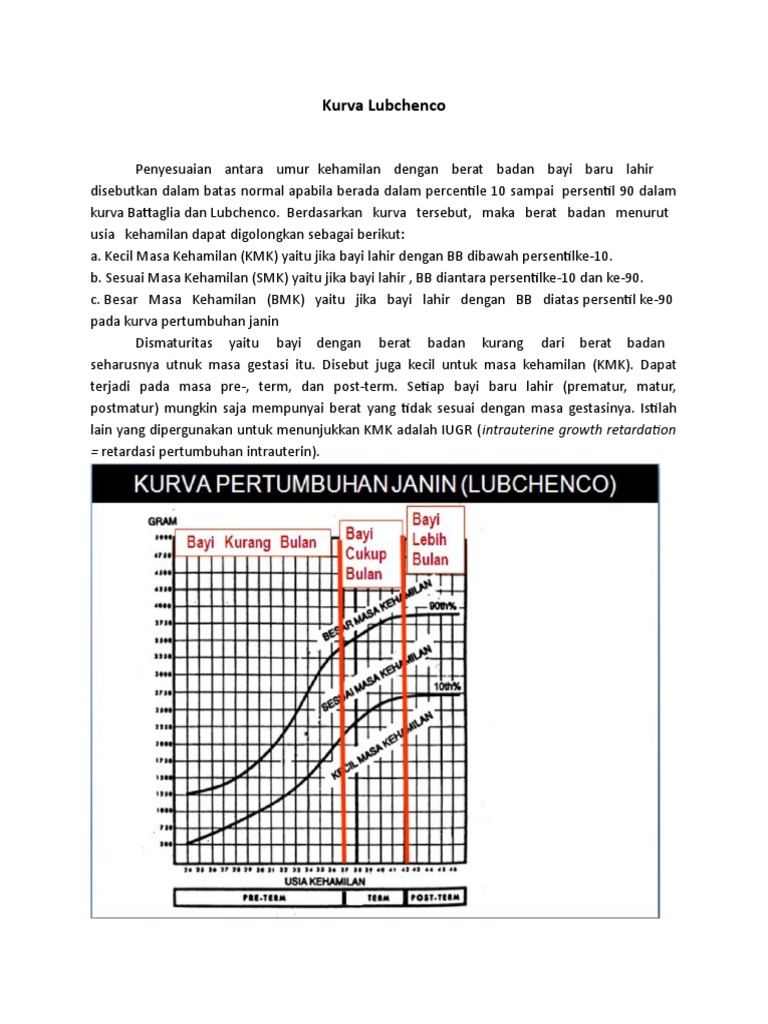 Kurva Lubchenco | PDF
