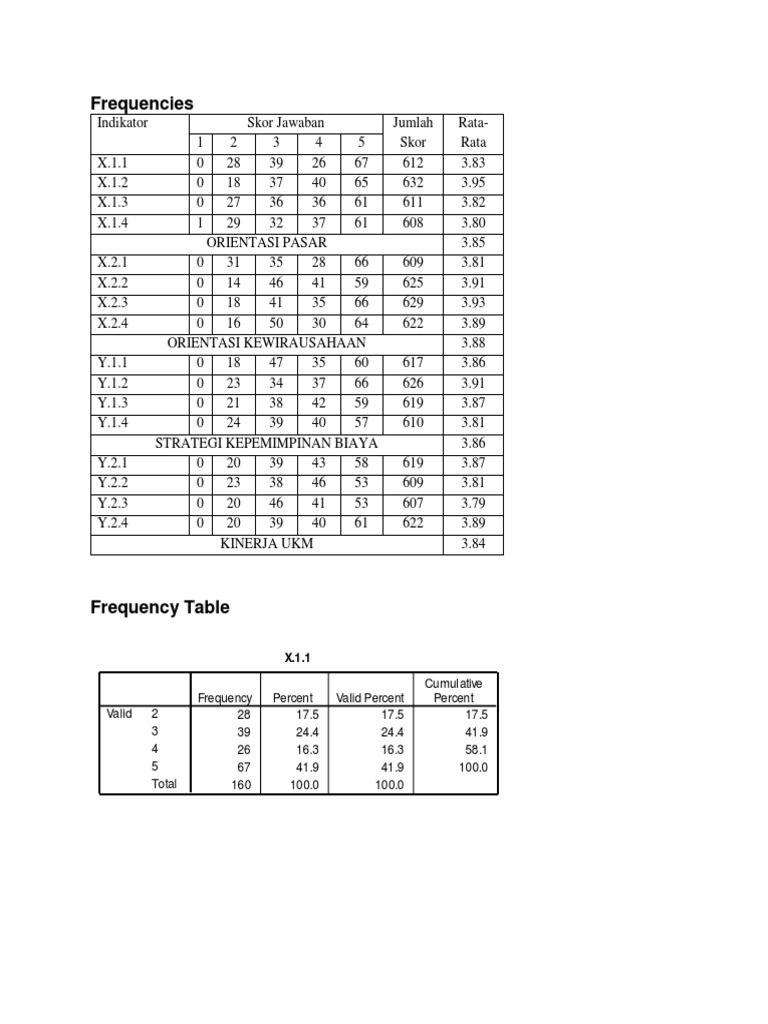 Frequencies: Frequency Percent Valid Percent Cumulative Percent | PDF ...