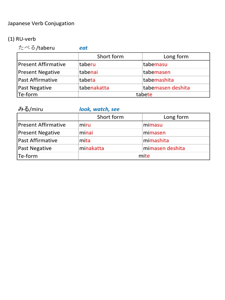 Japanese Verb Conjugation BASIC PDF | PDF