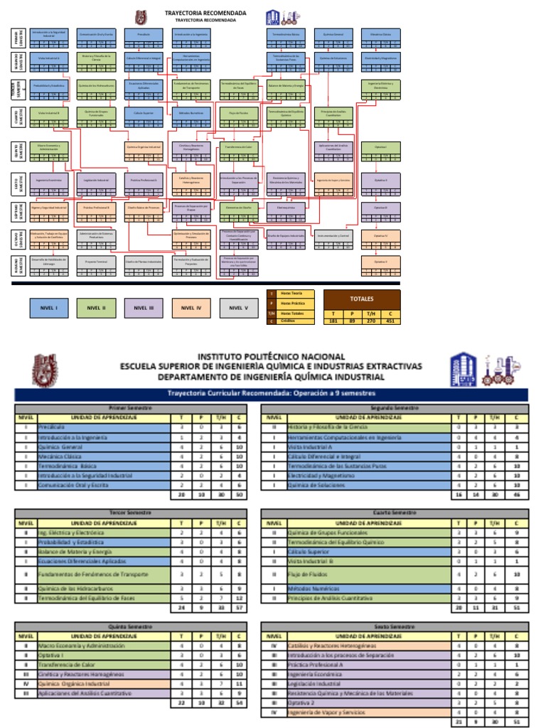 Plan Iqi 2010 | PDF | Hidrógeno | Fenómenos de transporte