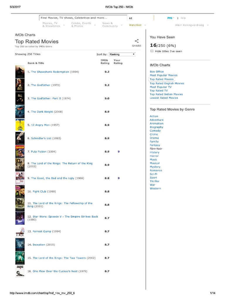 Imdb Top 250 - Imdb | PDF