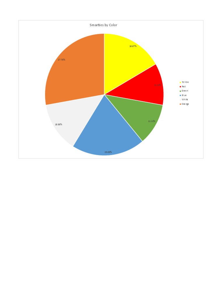 Smarties Color Distribution Analysis | PDF | Light | Communication Design