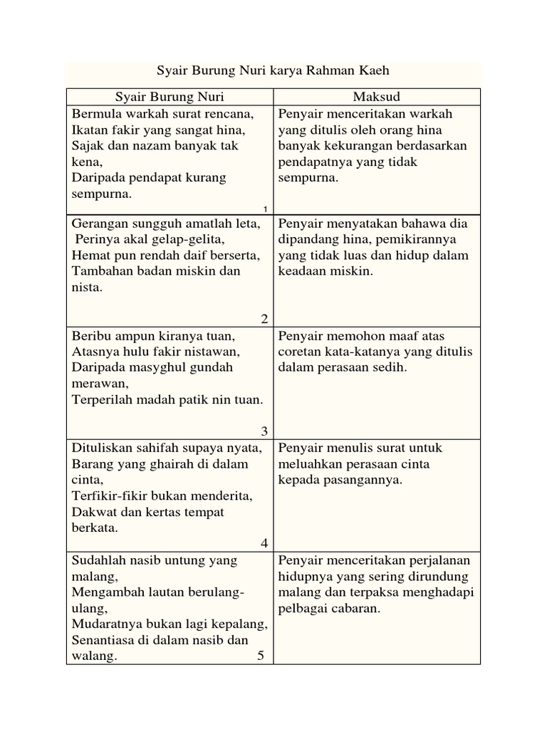 Syair Burung Nuri | PDF