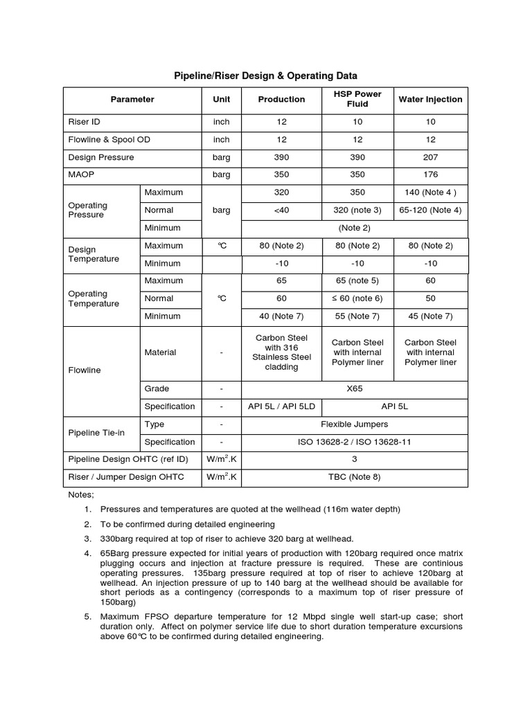 Pipeline/Riser Design & Operating Data: Parameter Unit Production HSP Power Fluid Water ...