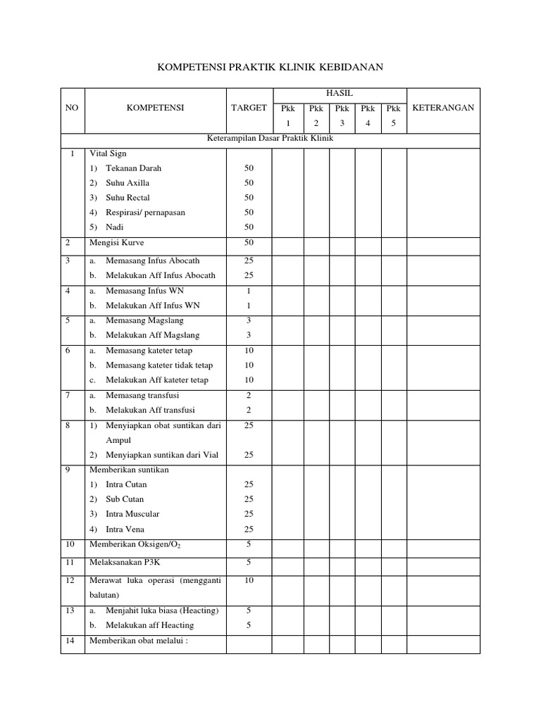 Kompetensi Praktik Klinik Kebidanan Untuk KDPK | PDF