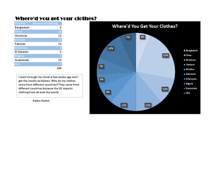 Clothing Graph 2 | PDF
