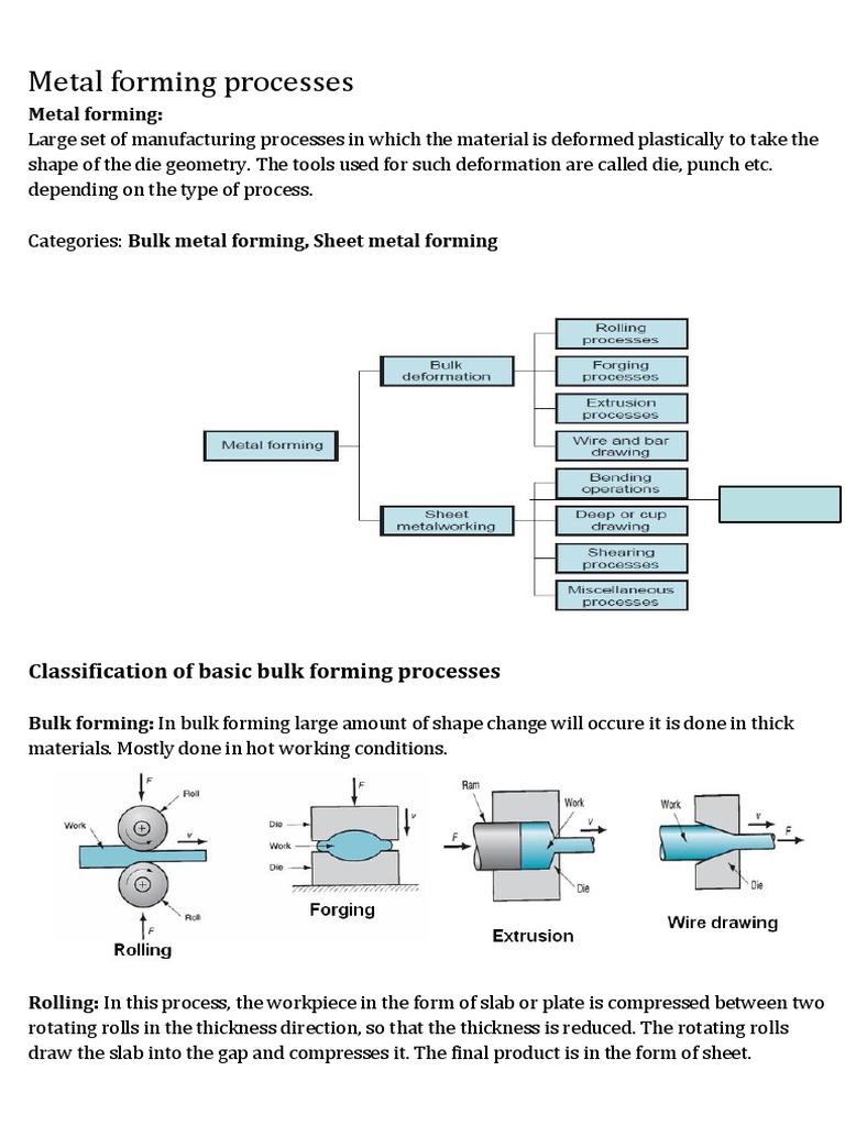 Metal Forming Processes - Full | PDF | Extrusion | Sheet Metal