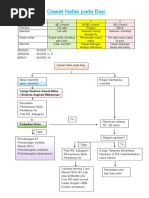 Down Score Pada Neonatus | PDF