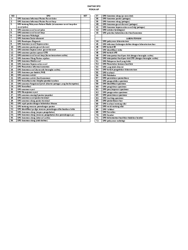 Daftar Spo AP | PDF