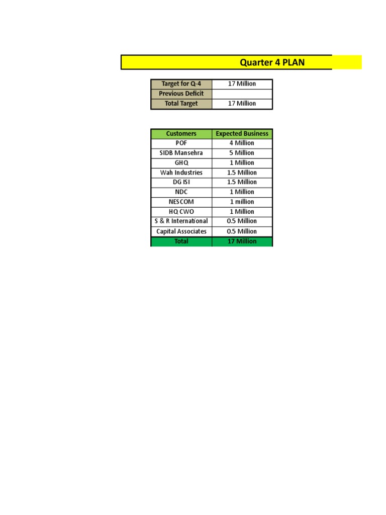 Q4 Business Target Plan: 17 Million Customers | PDF