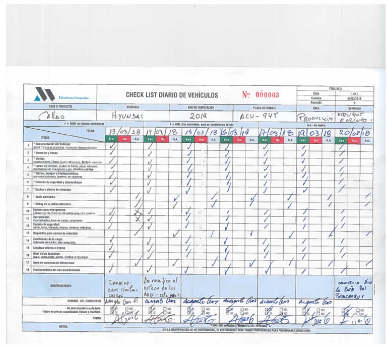 Check List Diario - Produccion | PDF