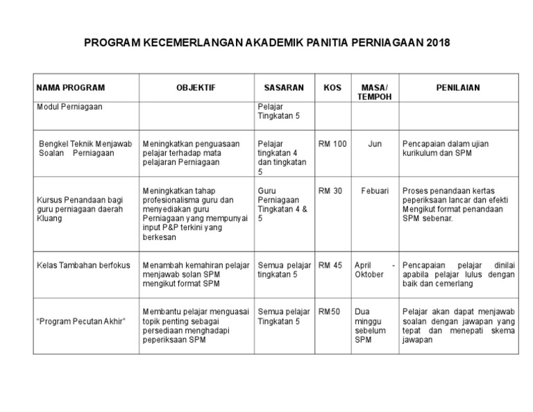 Program Kecemerlangan Panitia Perniagaan - 2018 | PDF