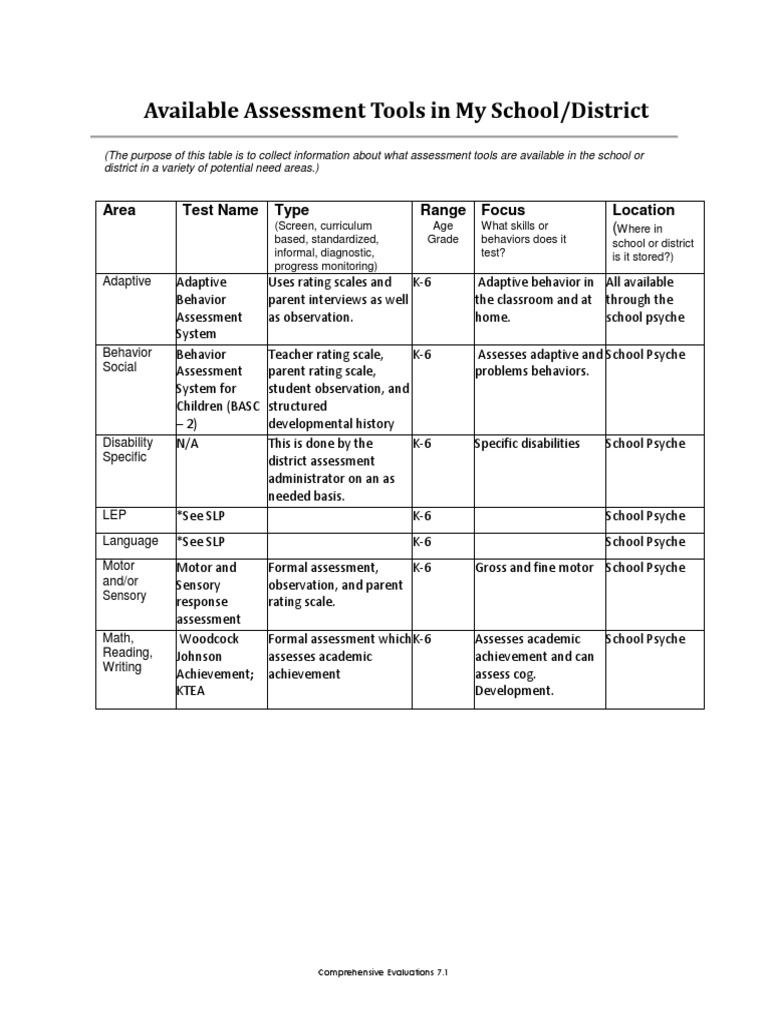 Available Assessment Tools in My School | PDF | Educational Assessment ...