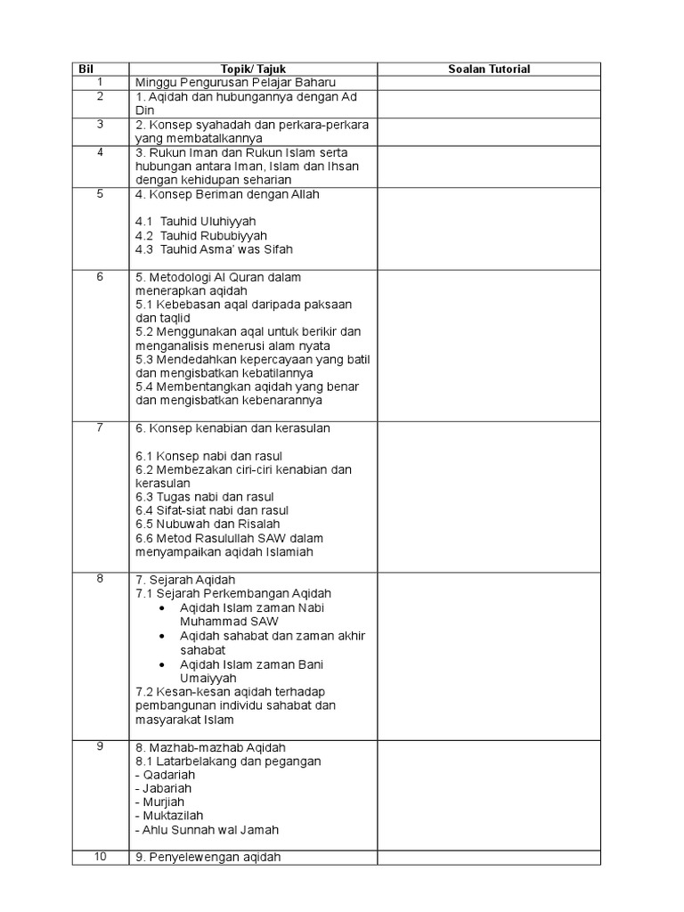 Tajuk-Tajuk Kecil | PDF