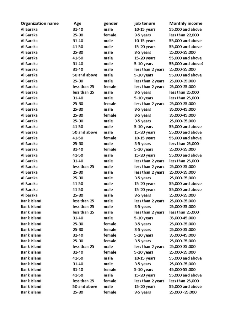 Excel Sheet Questionaire | PDF | Woman | Gender