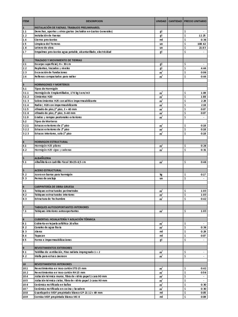 Itemizado Casa | PDF | Medios de arte | Materiales