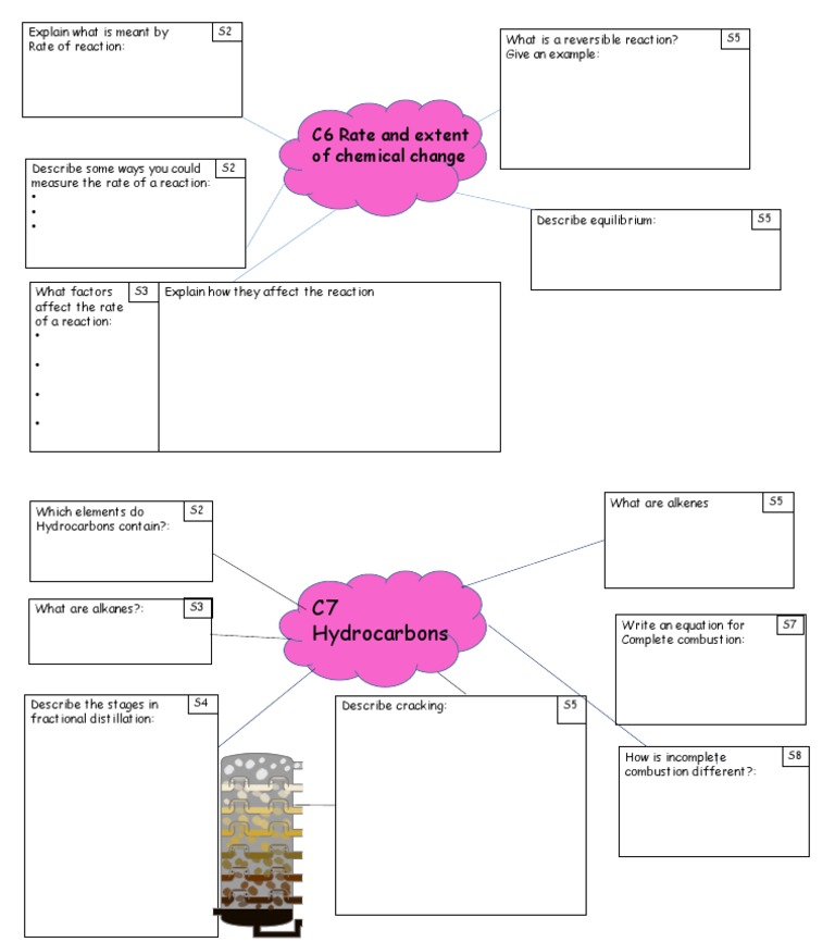 C6 Rate and Extent of Chemical Change | PDF