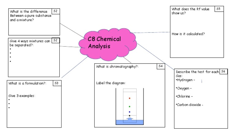 C8 Chemical Analysis: Mixtures & Tests | PDF