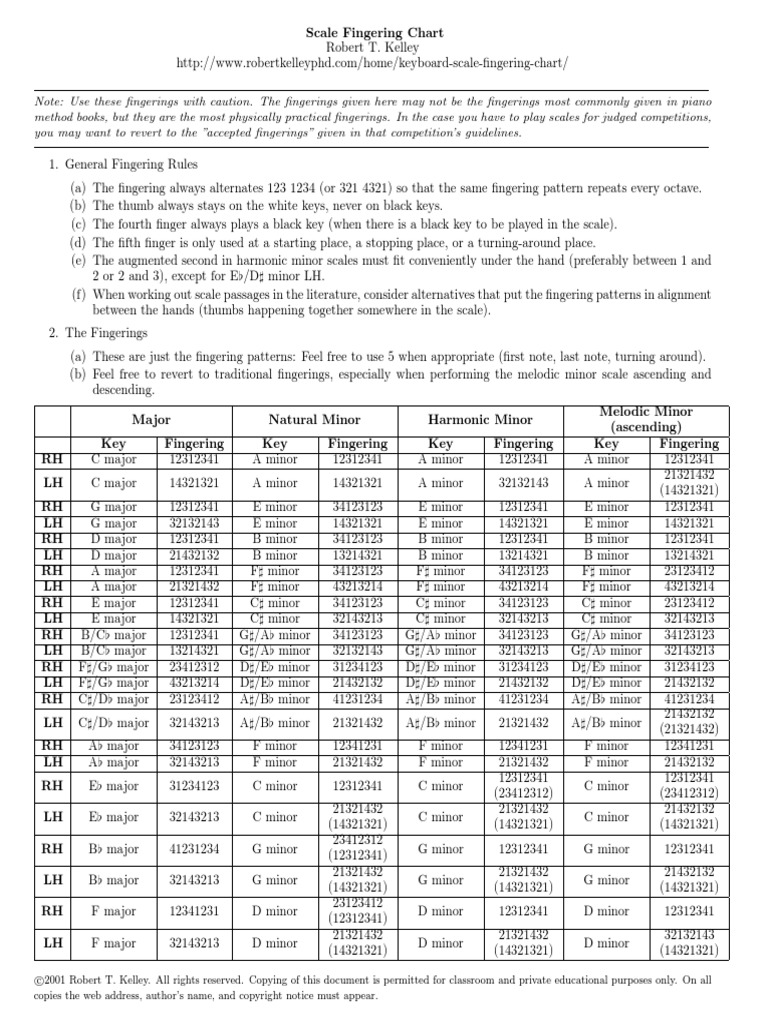 Scale Fingering Chart | PDF | Minor Scale | Scale (Music)