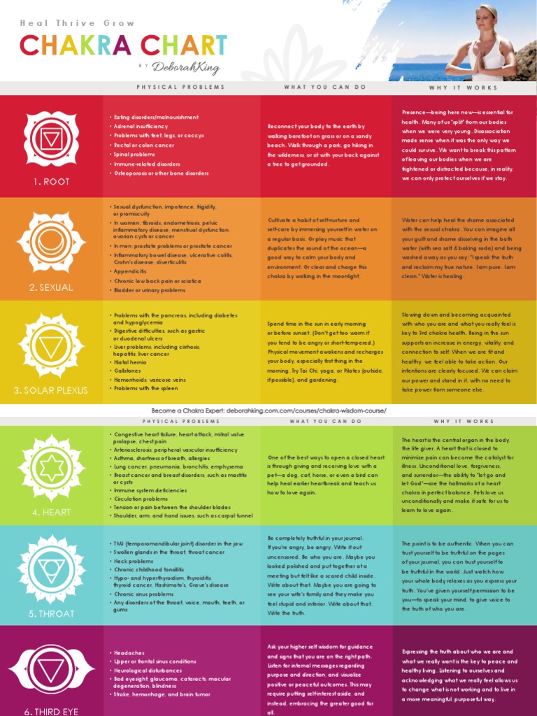 Deborah King Chakra Wisdom Chart - Samples | PDF | Amyotrophic Lateral ...