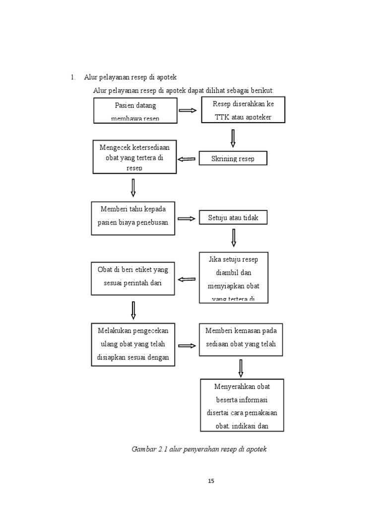Alur Pelayanan Resep Di Apotek | PDF