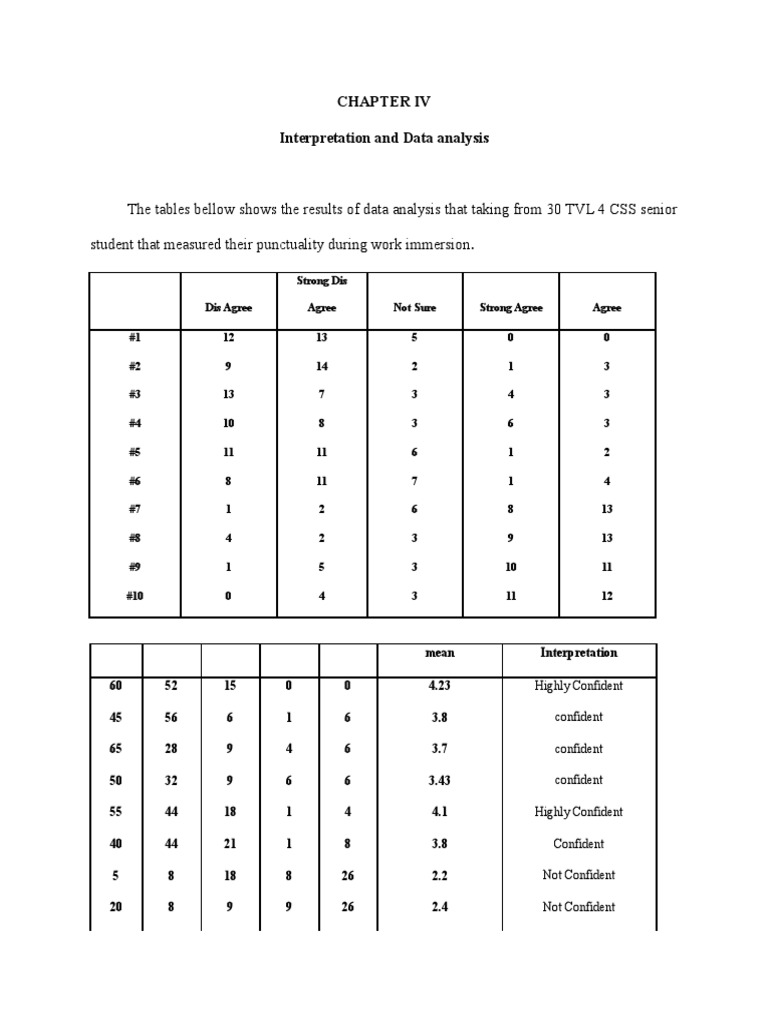 Interpretation and Data Analysis: Student That Measured Their ...