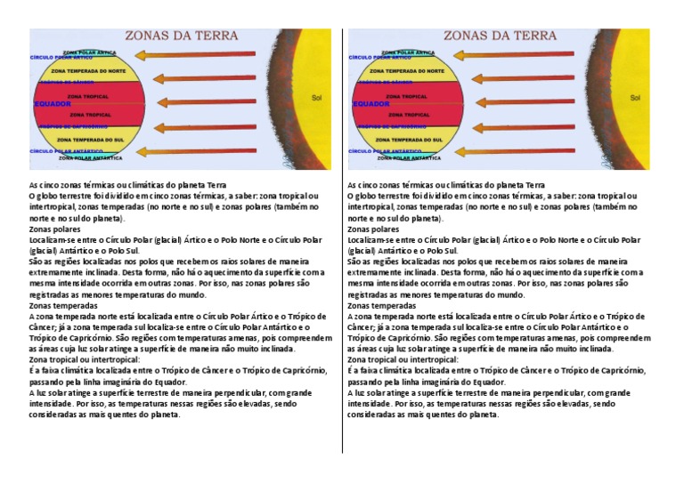 As Cinco Zonas Térmicas Ou Climáticas Do Planeta Terra | Trópicos | Terra