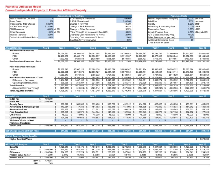 Proforma | PDF | Internal Rate Of Return | Net Present Value
