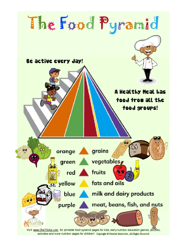 Food Pyramid For Kids Coloring Page