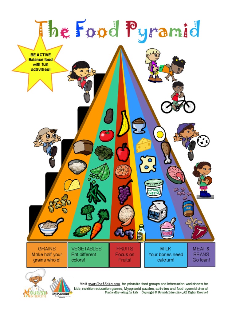 Blank Food Pyramid
