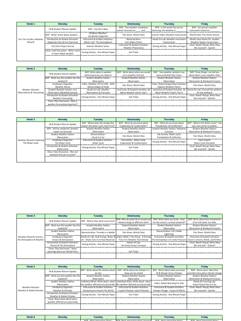 Unit Plan - Calendar | PDF | Weather | Water Cycle