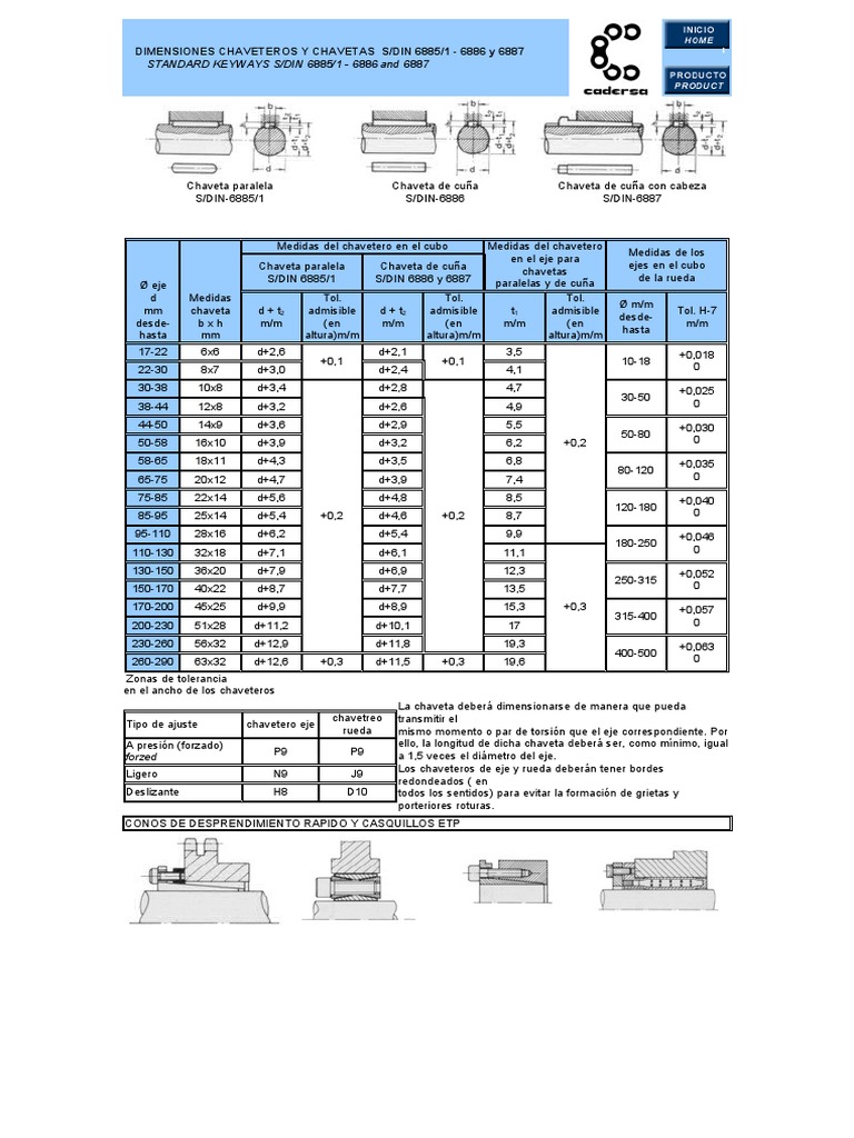 Dimensiones Chaveteros y Chavetas