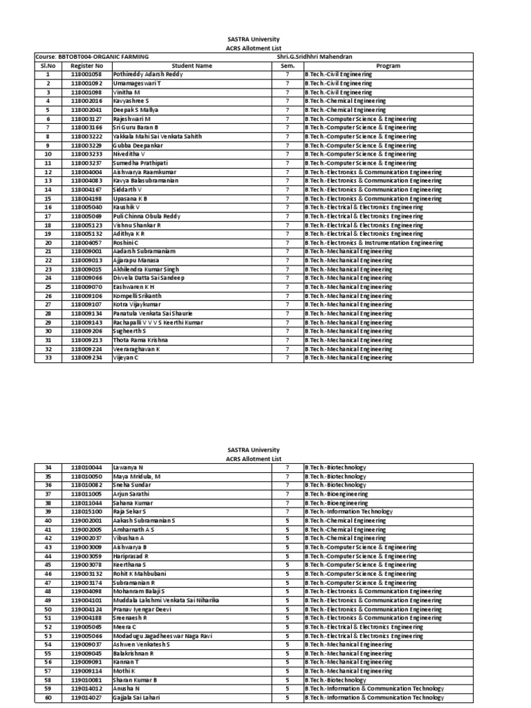 ACRS Allotment List (Without CGPA) | PDF