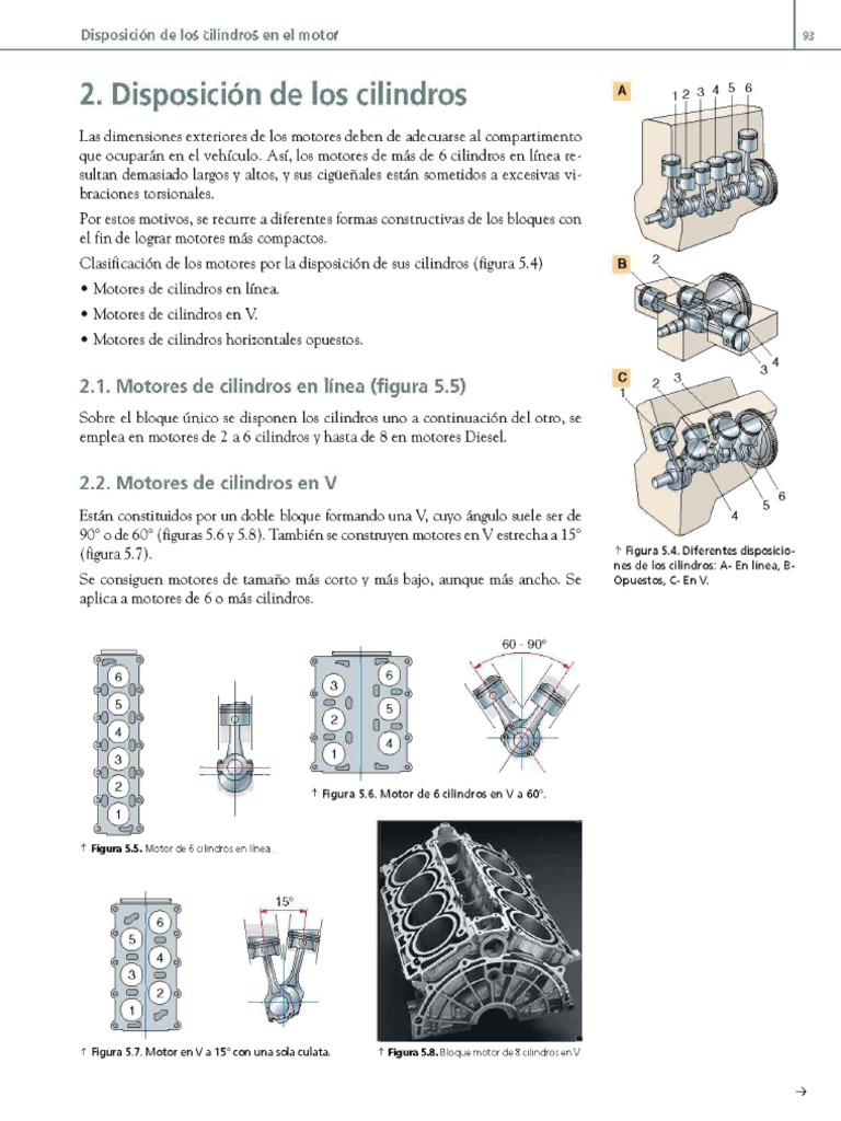 Disposición de cilindros en motores W y Boxer | PDF