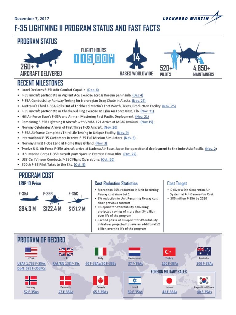 F-35 Fast Facts | Lockheed Martin F 35 Lightning Ii | Monoplane