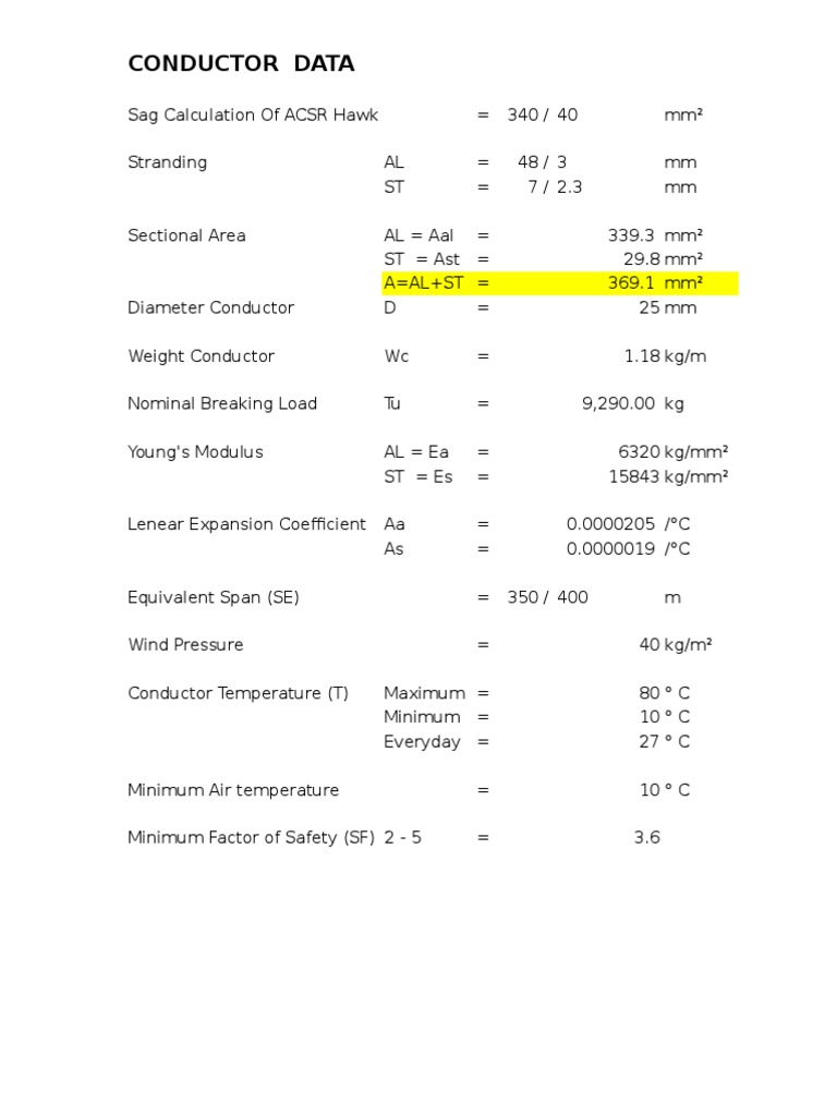 Conductor Data | PDF | Quantity | Chemistry