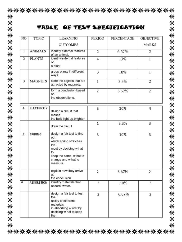 Table of Test Specification: NO Topic Learning Outcomes Period ...