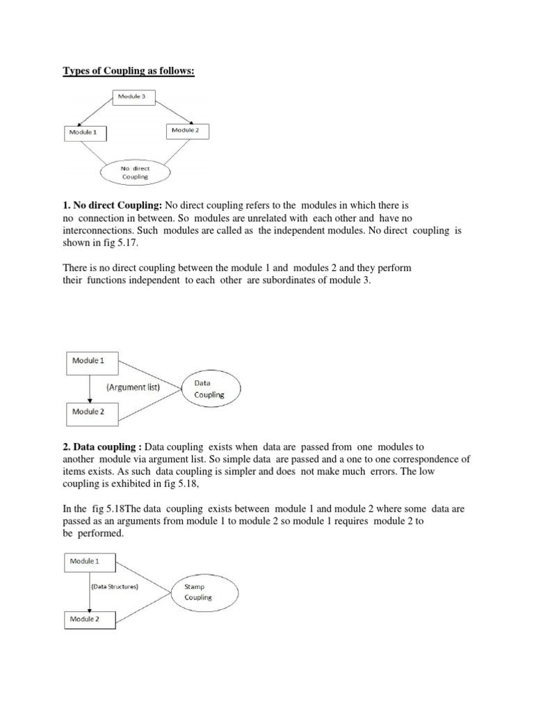 Types of Coupling As Follows | Download Free PDF | Modular Programming ...