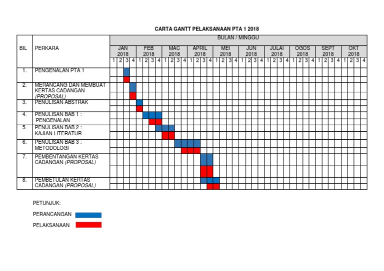 Carta Gantt Pelaksanaan Pta 1 2018 | PDF