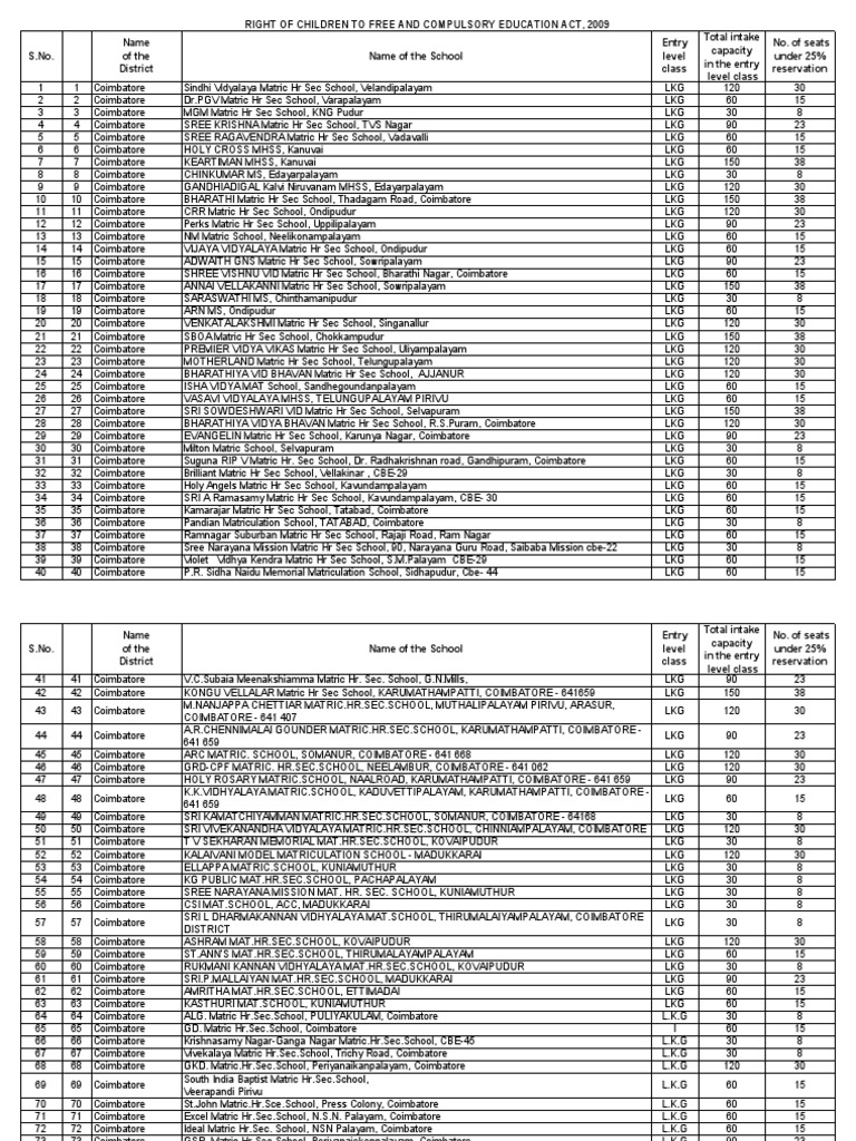 Matric School List | PDF | Hindu Missionaries | Ramakrishna